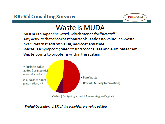 Wastes in Lean Management - Breval Consulting Services