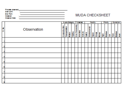 Quick Guide- MUDA Identification & Ohno Circle - MUDA auditing