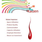 Kaizen Poster - Available for buying at Breval consulting services