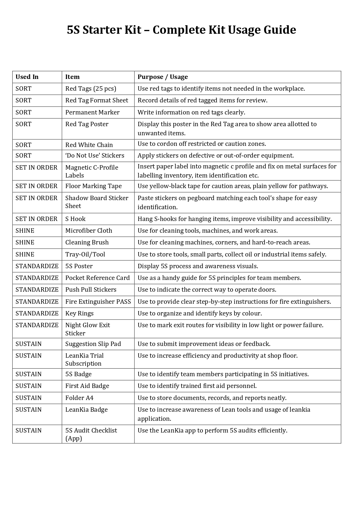 5S Starter Kit - Lean Manufacturing Implementation Package